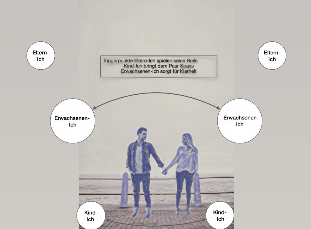 Transaktionsanalyse für eine bessere Beziehung im Alltag